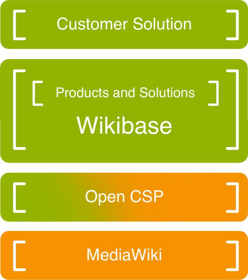 articles/mediawiki-with-advanced-search - Wikibase Solutions